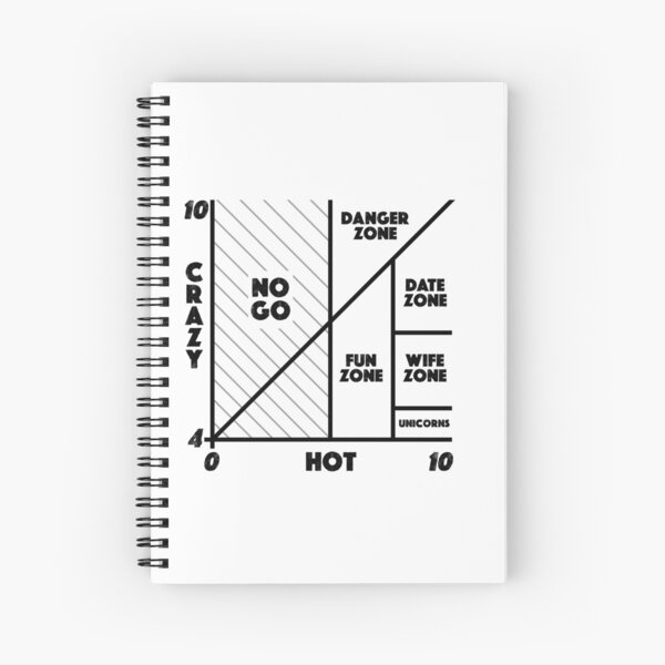 "Hot Crazy Matrix Funny Meme" Journal for Sale by JackCurtis1991 ...