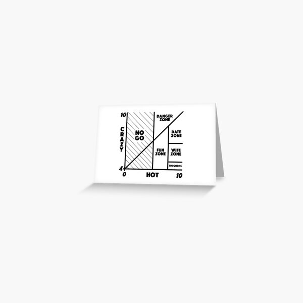 "Hot Crazy Matrix Funny Meme" Greeting Card for Sale by Jack Curtis ...