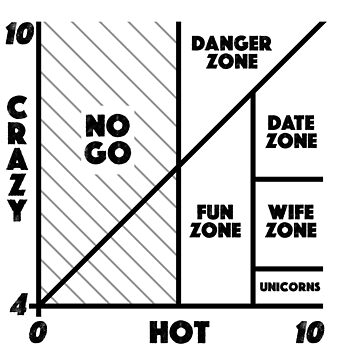 "Hot Crazy Matrix Funny Meme" Canvas Print for Sale by JackCurtis1991 ...