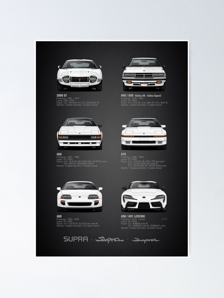 "Toyota Supra - Heritage - v2 Spec Poster" Poster for Sale by m-arts ...