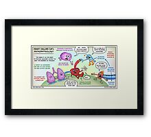 "Heart Failure: Pathophysiology" by Medcomic | Redbubble