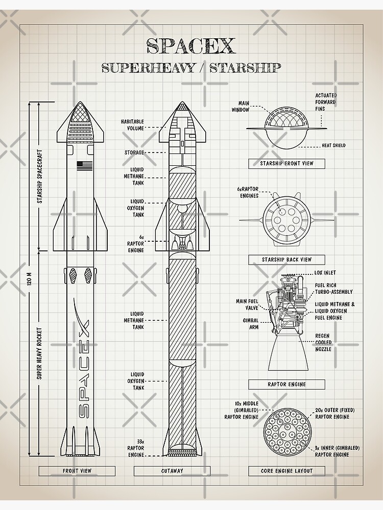 SpaceX: Super Heavy & Starship. Ivory Blueprint. Vertical Version ...