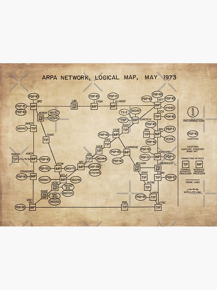 "ARPA Network Logical Map May 1973 ARPANET Map of the Internet" Sticker for Sale by PinkPlatypus ...