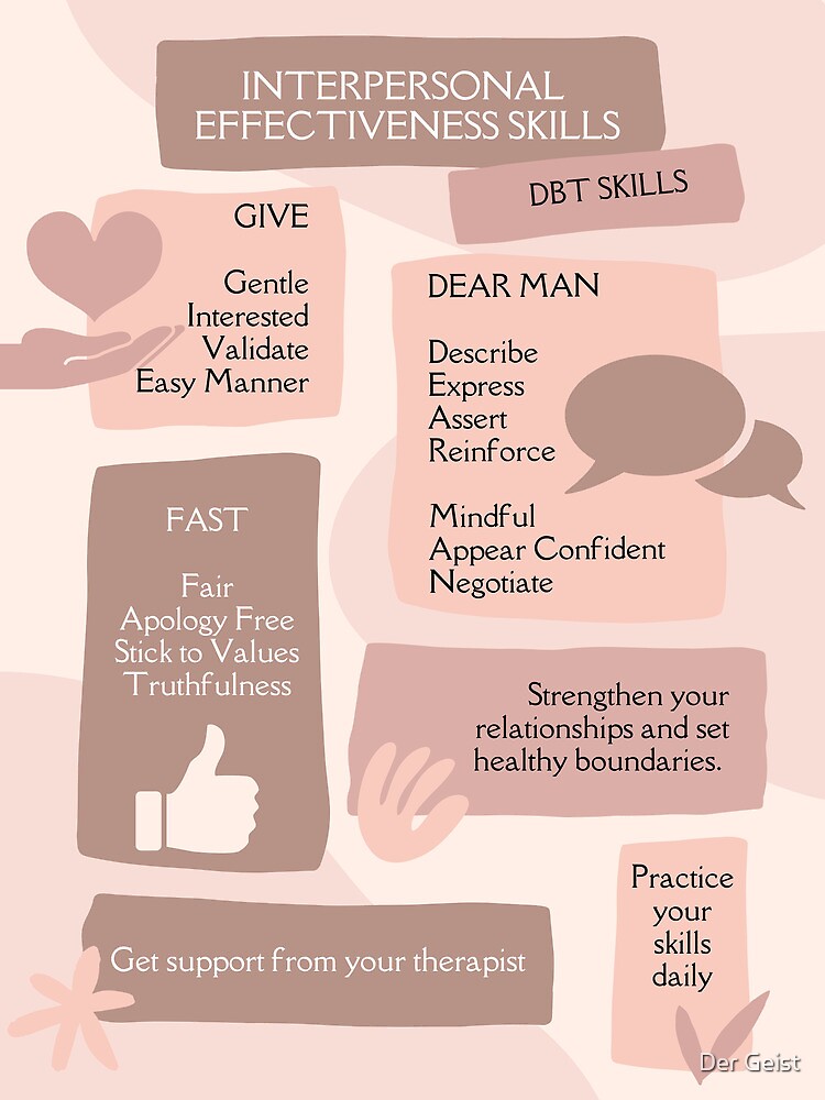 "DBT: Interpersonal Effectiveness Skills" Art Print for Sale by Der ...