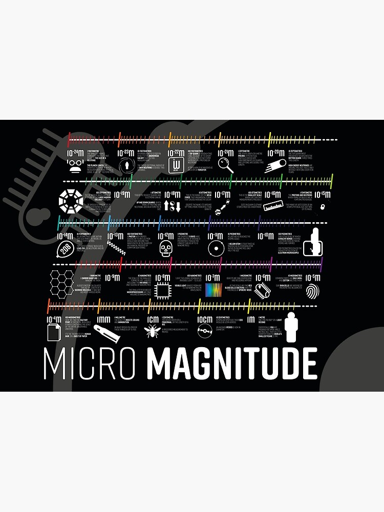 "Micro Magnitude - Distance" Poster by RobinWilde4 | Redbubble