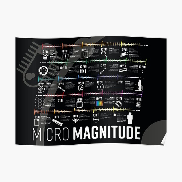 "Micro Magnitude - Distance" Poster by RobinWilde4 | Redbubble