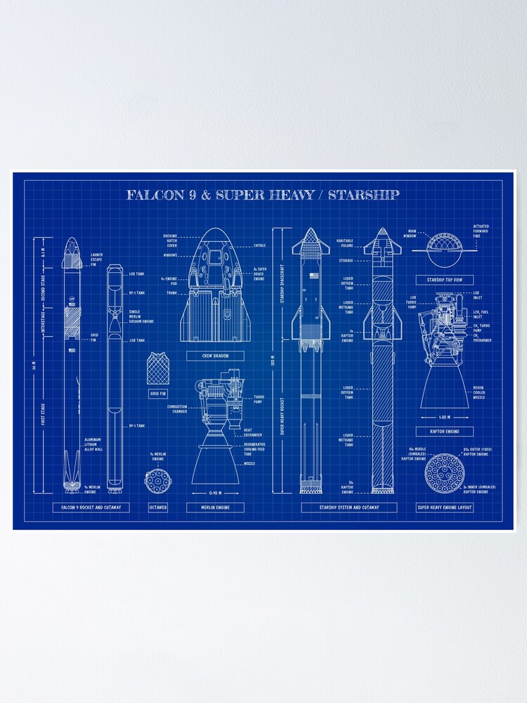 Póster for Sale con la obra «SPACEX: Falcon 9 & Super Heavy / Starship ...