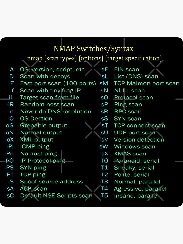 "NMAP Switches Syntax on dark background stickers bottle mousepad ...