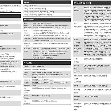 "SQL Injection Commands for Hacking | Cheat Sheet" Sticker for Sale by CyberYogi | Redbubble
