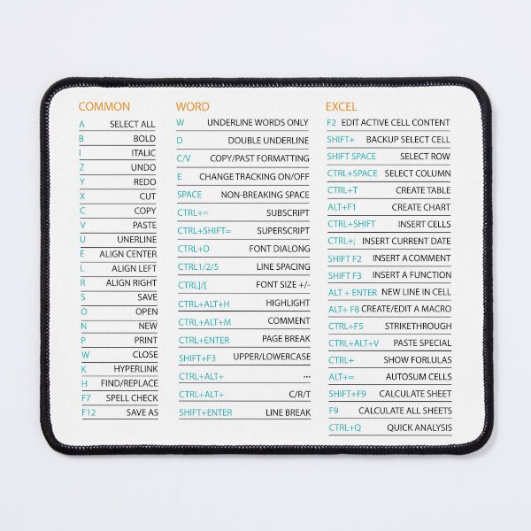 "EXcel WORD SHORTCUTS CHEAT SHEET" Mouse Padundefined by YokStore ...