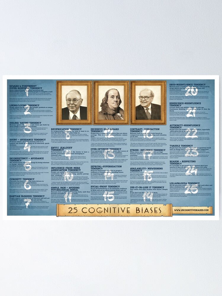 "25 Cognitive Biases Poster" Poster for Sale by 25cognitivebias | Redbubble
