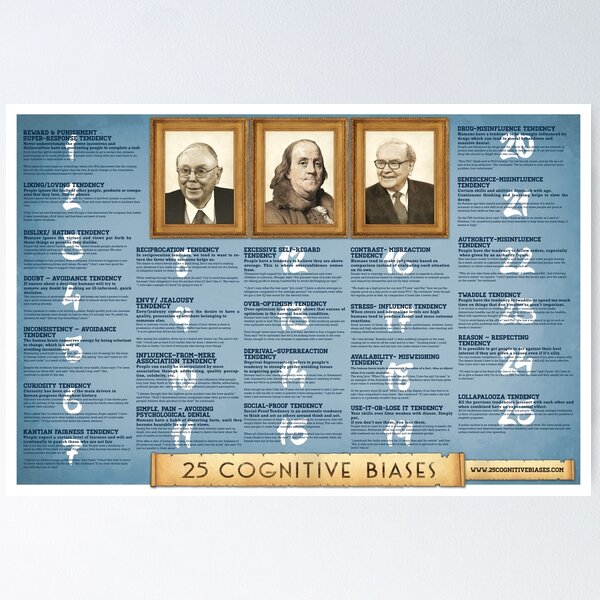 "25 Cognitive Biases Poster" Poster for Sale by 25cognitivebias | Redbubble