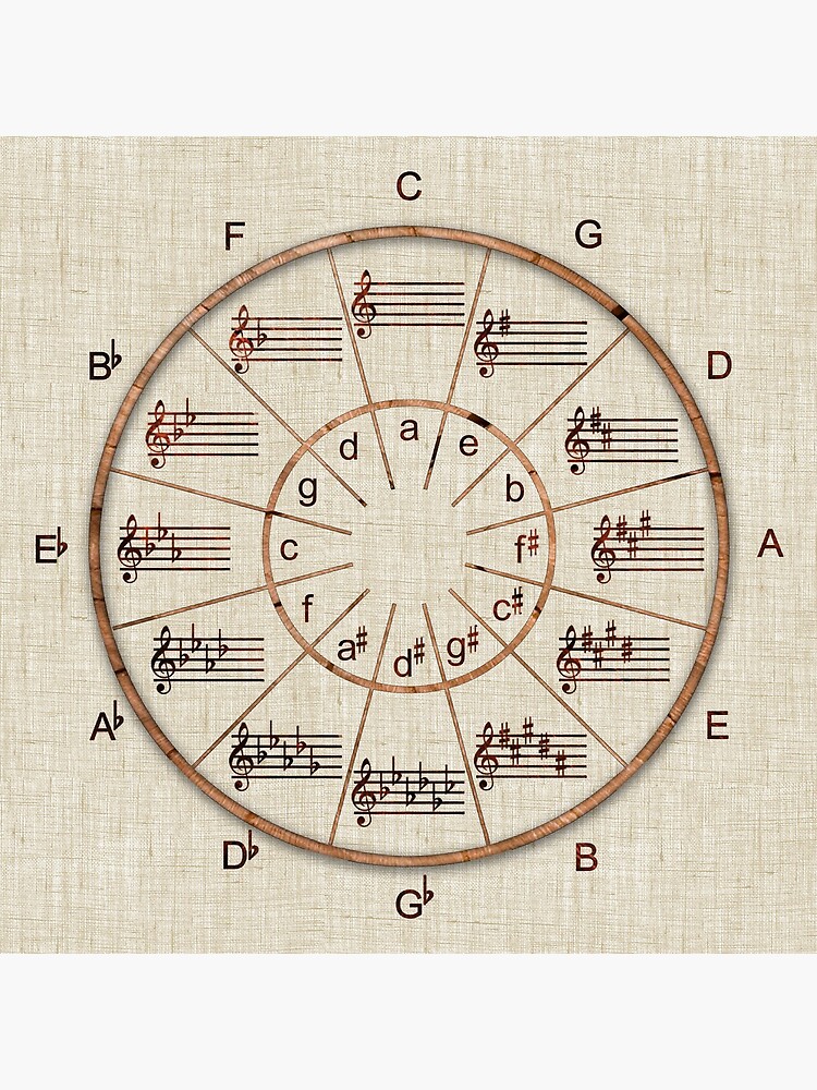 "Music's Circle of 5ths Wood Wheel" Clock for Sale by Colorwash | Redbubble