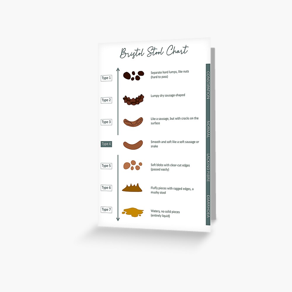 "Bristol Stool Chart - Green" Poster for Sale by martina1988 | Redbubble