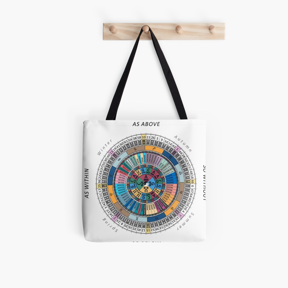 "DNA - I Ching - Zodiac - Genetic Matrix - Codon Art" Art Print for ...