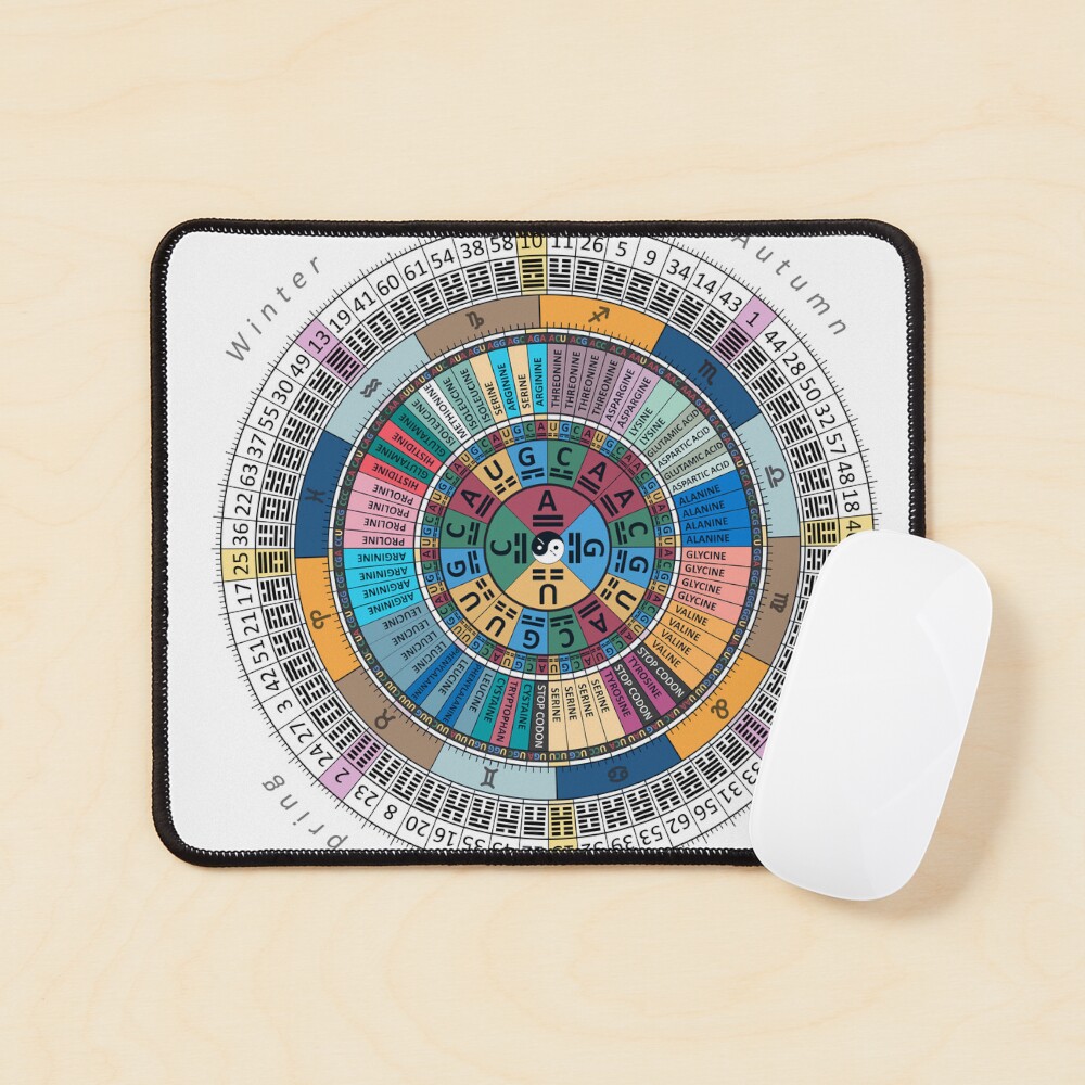 "DNA - I Ching - Zodiac - Genetic Matrix - Codon Art" Art Print for ...