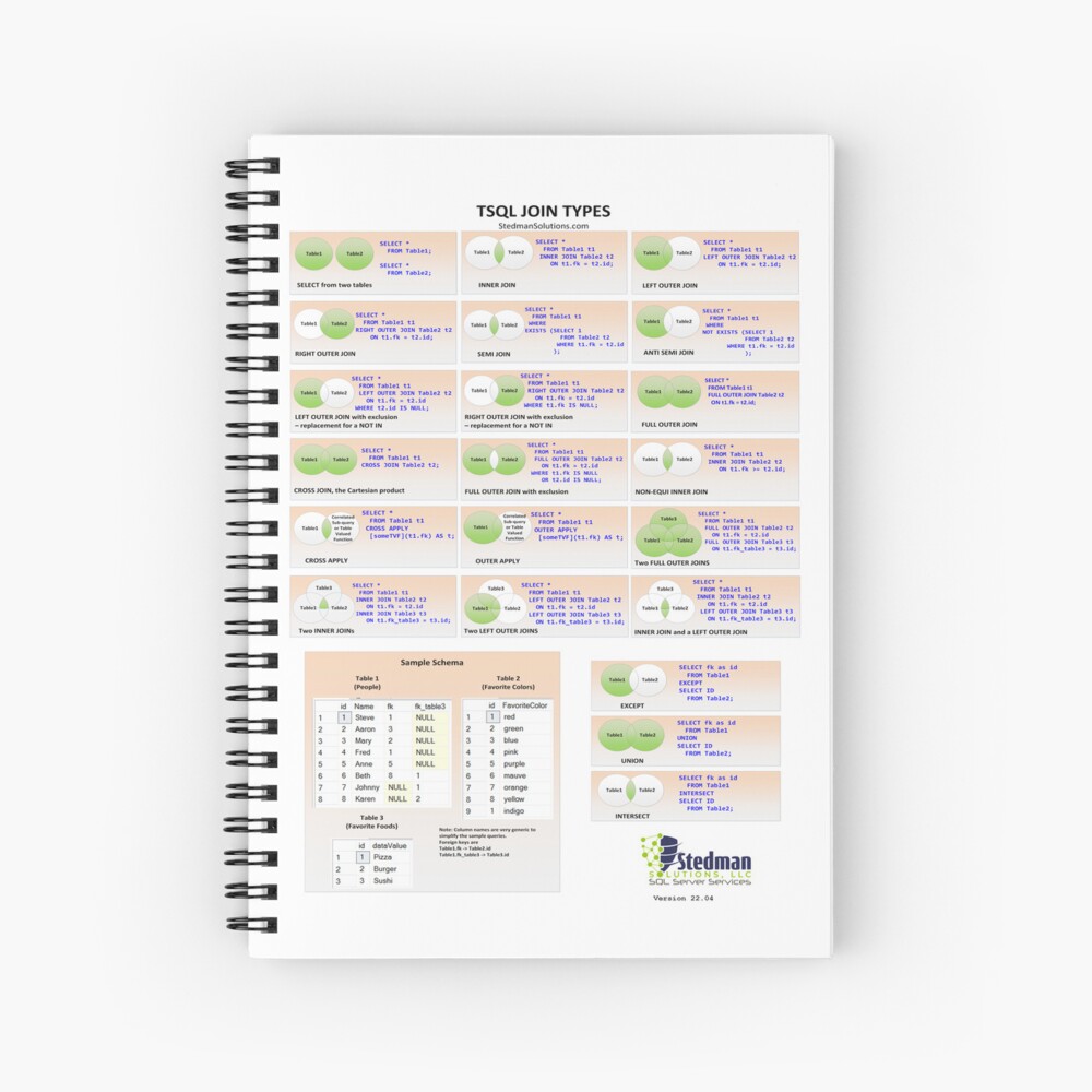 "SQL Server JOIN Types Poster/Cheat Sheet" Socks for Sale by Steve ...