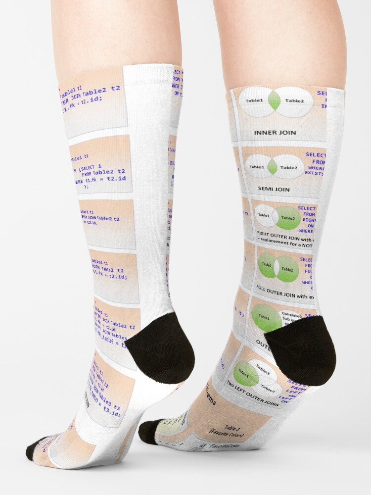 "SQL Server JOIN Types Poster/Cheat Sheet" Socks for Sale by Steve ...