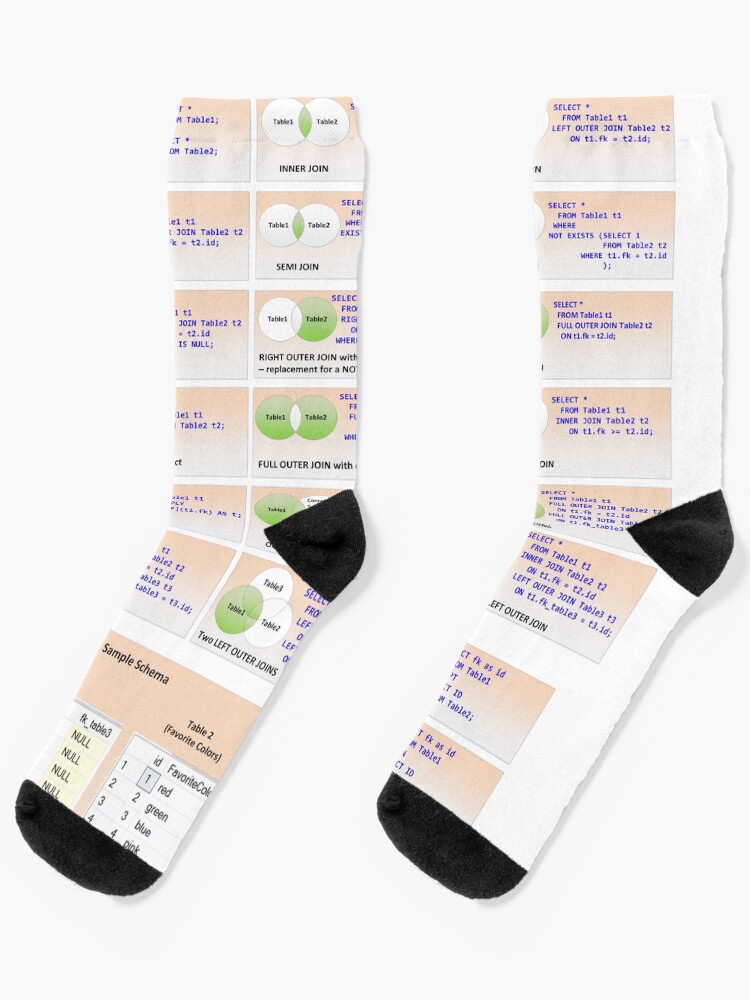 "SQL Server JOIN Types Poster/Cheat Sheet" Socks for Sale by Steve ...