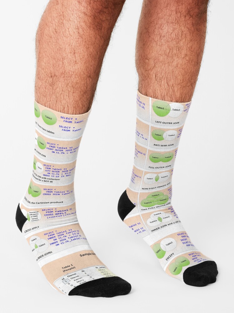 "SQL Server JOIN Types Poster/Cheat Sheet" Socks for Sale by Steve ...