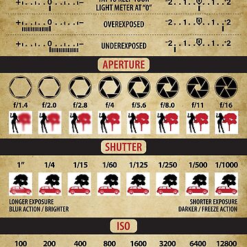 "Photography Cheat Sheet Classic Design" Greeting Card for Sale by ...