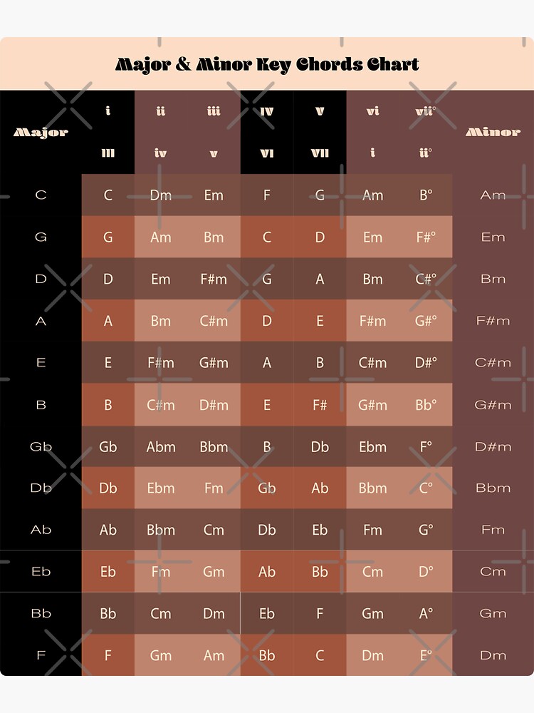 "Major & Minor Key Chord Chart Sticker V1" Sticker by vincentdavigo ...