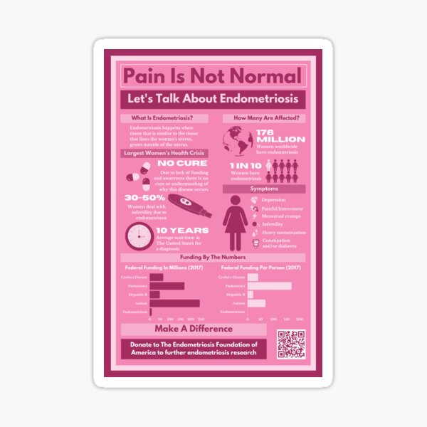 "Pain Is Not Normal" Sticker for Sale by obiwankenabi2 | Redbubble