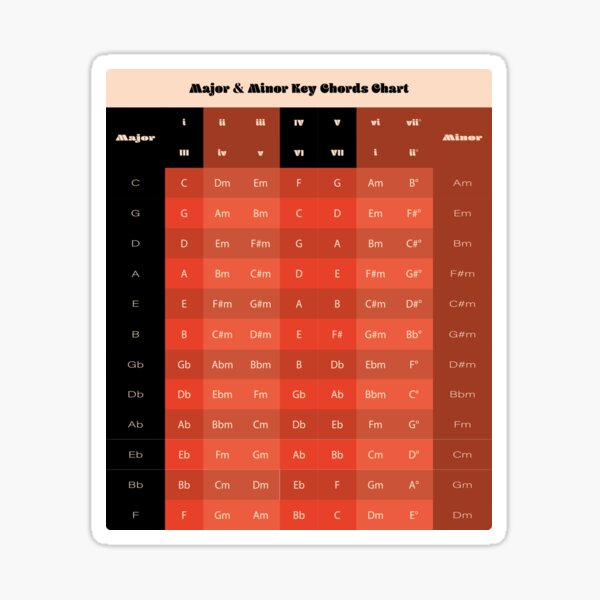 "Major & Minor Key Chord Chart Sticker V5" Sticker by vincentdavigo ...
