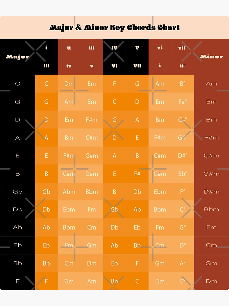 "Major & Minor Key Chord Chart Sticker V6" Sticker by vincentdavigo ...
