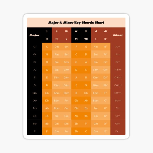 "Major & Minor Key Chord Chart Sticker V6" Sticker by vincentdavigo ...