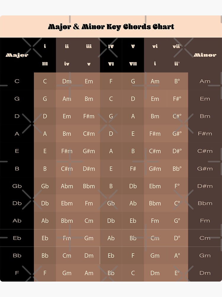 "Major & Minor Key Chord Chart Sticker V7" Sticker by vincentdavigo ...