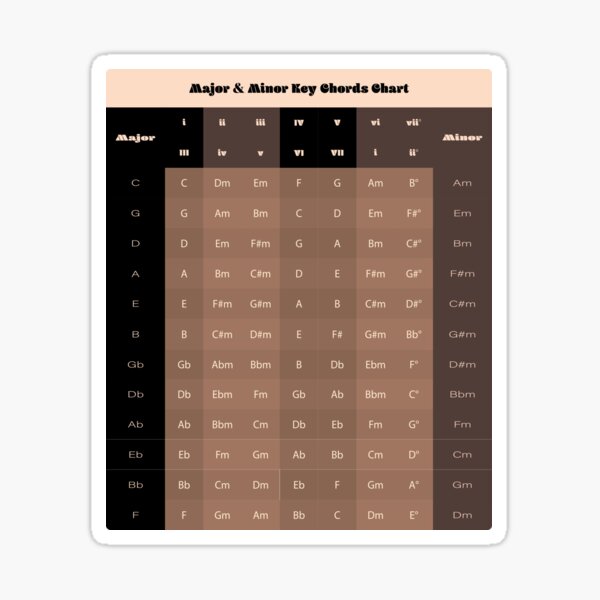 "Major & Minor Key Chord Chart Sticker V7" Sticker by vincentdavigo ...