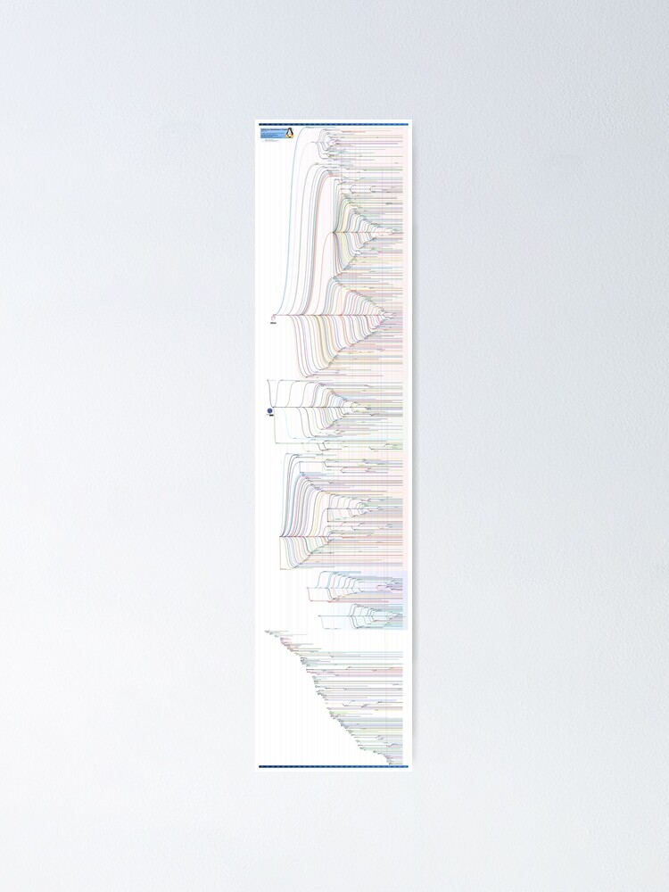 "GNU/Linux Timeline" Poster for Sale by mogorman | Redbubble