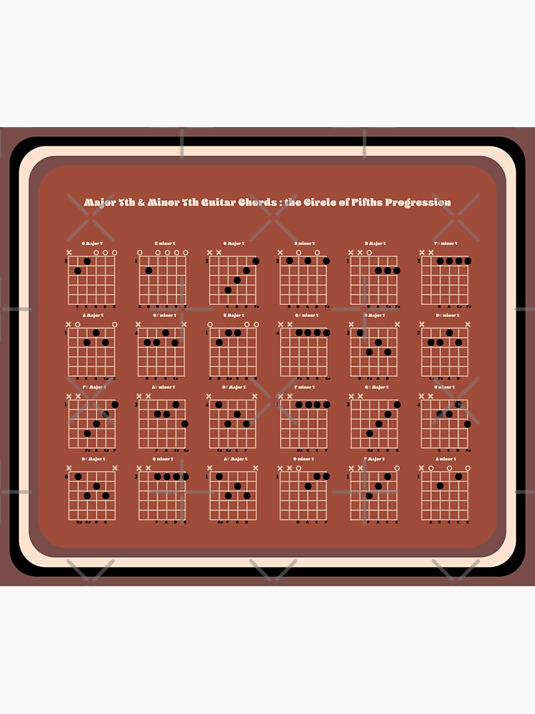 "Major 7th and Minor 7th Guitar Chords V12" Sticker by vincentdavigo ...