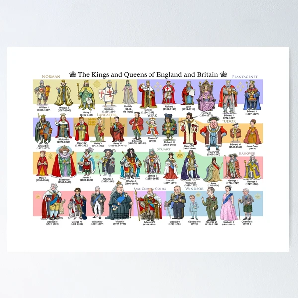 Map Of England Kings And Queens Of England Timeline A3 Wall Chart ...
