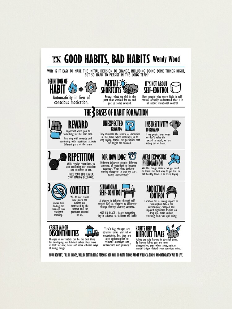 "Visual Book Good Habits Bad Habits (Wendy Wood)" Photographic Print ...