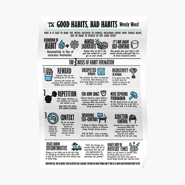"Visual Book Good Habits Bad Habits (Wendy Wood)" Poster for Sale by ...