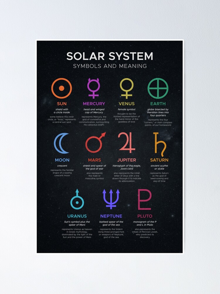 "Solar System Symbols & Meaning Diagram - Symbology" Poster for Sale by ...