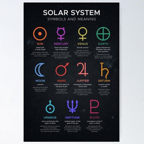"Solar System Symbols & Meaning Diagram - Symbology" Poster for Sale by ...