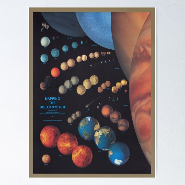 "Solar System Planets Map - Planetary Terrain Diagram (1994)" Poster ...