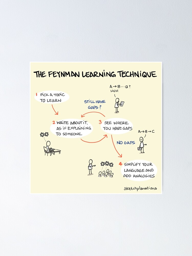 "The Feynman learning technique" Poster for Sale by sketchplanator ...