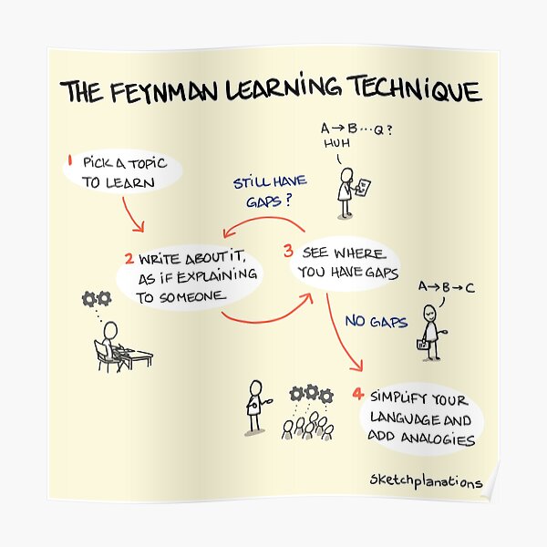 "The Feynman learning technique" Poster for Sale by sketchplanator ...
