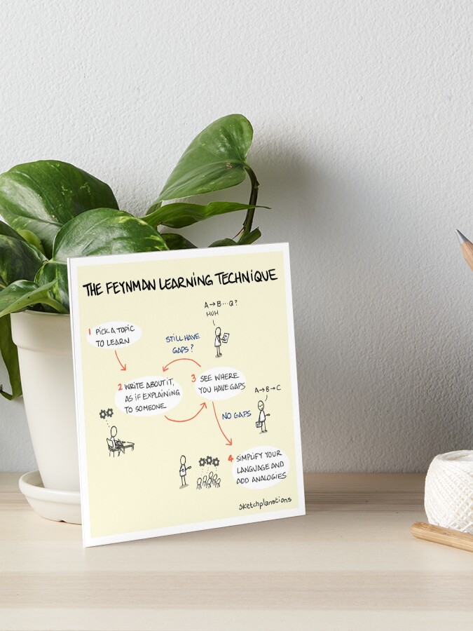 "The Feynman learning technique" Art Board Print for Sale by ...