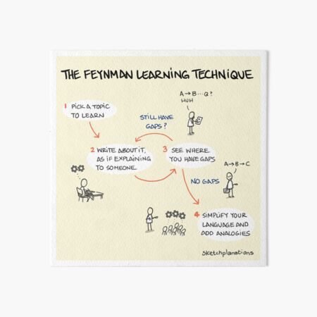 "The Feynman learning technique" Art Board Print for Sale by ...