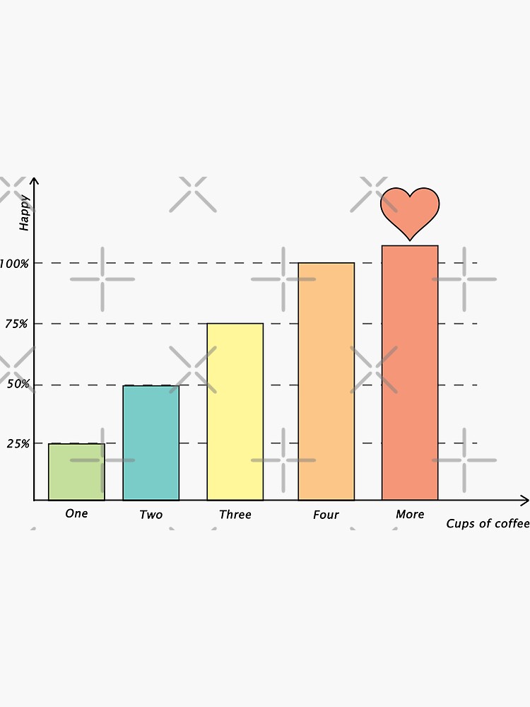 "Coffee Math: Happiness in the bar graph depends on the number of ...