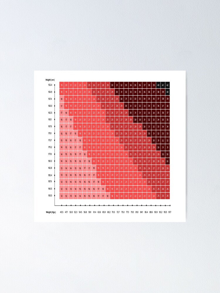 "BMI Chart For Women By Age" Poster for Sale by yemlihatoker | Redbubble