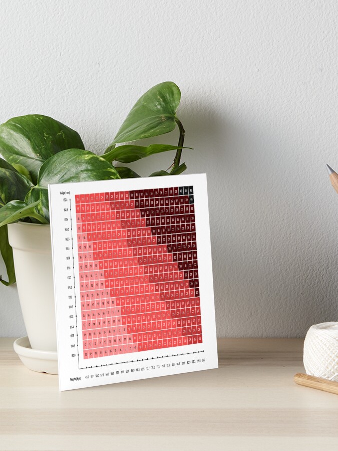 "BMI Chart For Women By Age" Art Board Print for Sale by yemlihatoker ...