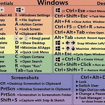 "Windows Computer Shortcut Keys (colour)" Sticker for Sale by ...