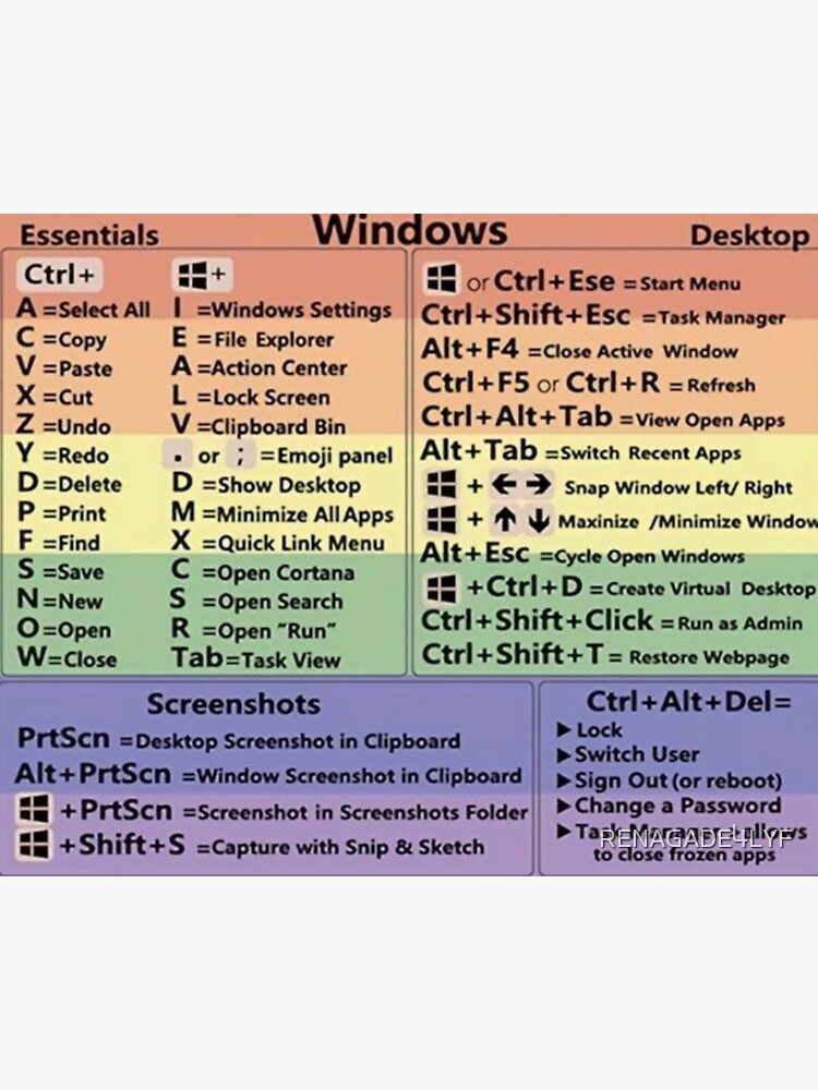 "Windows Computer Shortcut Keys (colour)" Sticker for Sale by ...